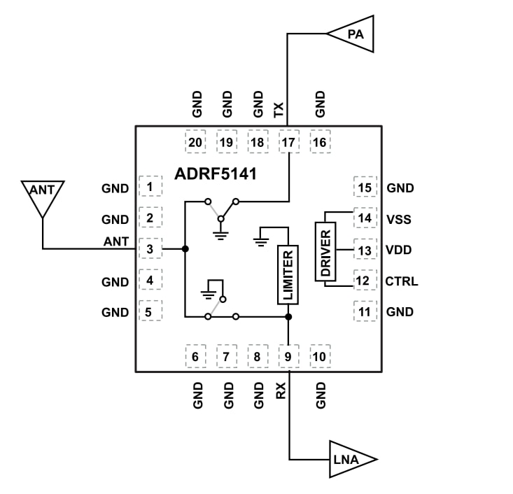 ADRF5141 High-Power Transmit & Receive Switch ICs - ADI | Mouser