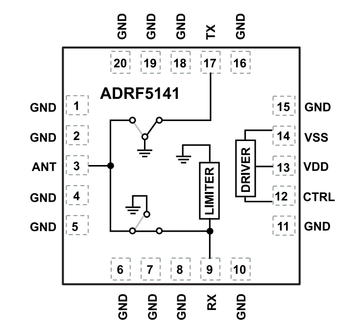 ADRF5141 High-Power Transmit & Receive Switch ICs - ADI | Mouser