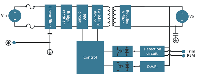 PSK-100/PSK-150 Internal AC-DC Power Supplies - CUI Inc | Mouser