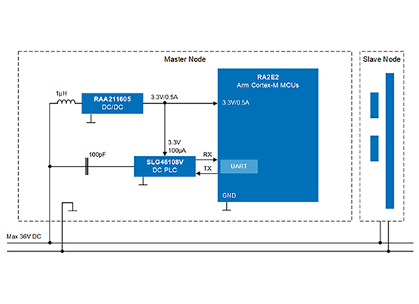 Entry-Level DC PLC Module Solution - Renesas | Mouser