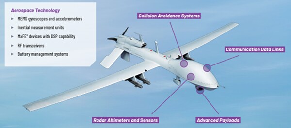 Aerospace & Defense Solutions - ADI | Mouser
