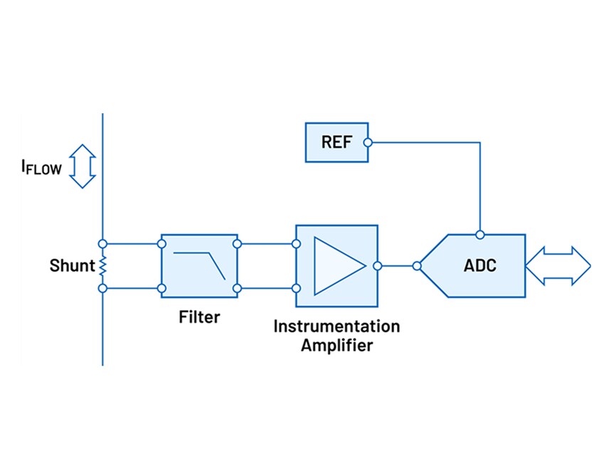 Generic Signal Chains for Current Measurement - ADI | Mouser