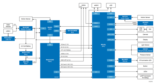 Battery Operated Camera Solution - Renesas | Mouser