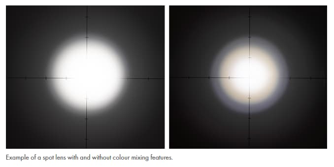 Real Spot (RS) Beams - Ledil | Mouser