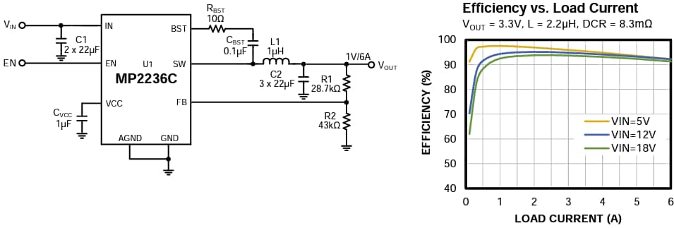 MP2236C Synchronous Step-Down Converters - MPS | Mouser