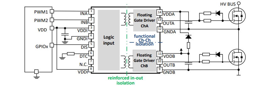EiceDRIVER Reinforced Isolated Gate Driver ICs - Infineon Technologies ...