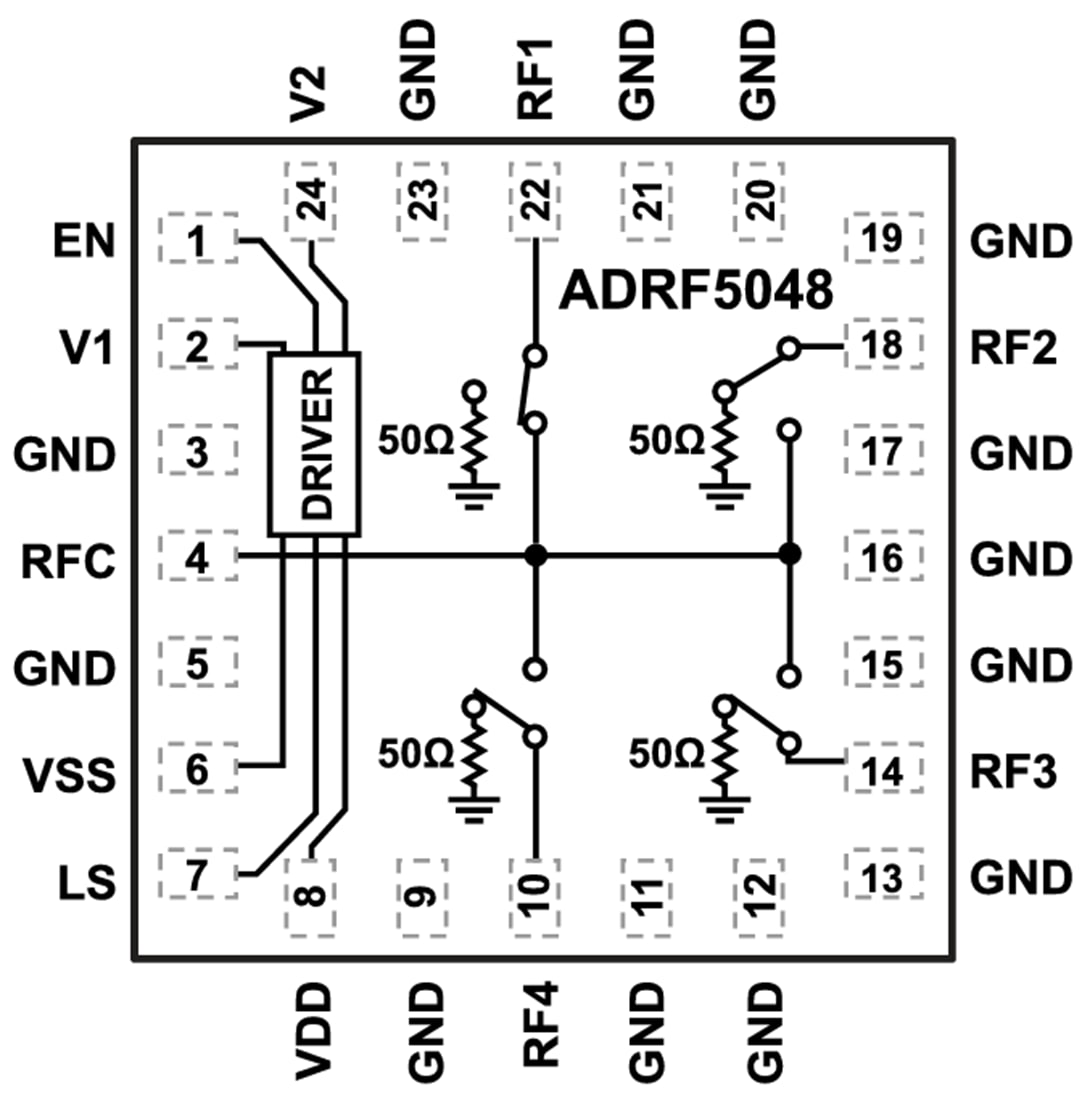 ADRF5048 Non-Reflective SP4T Switch - ADI | Mouser