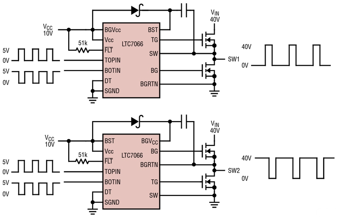 LTC7066 150V Half-Bridge Driver - ADI | Mouser