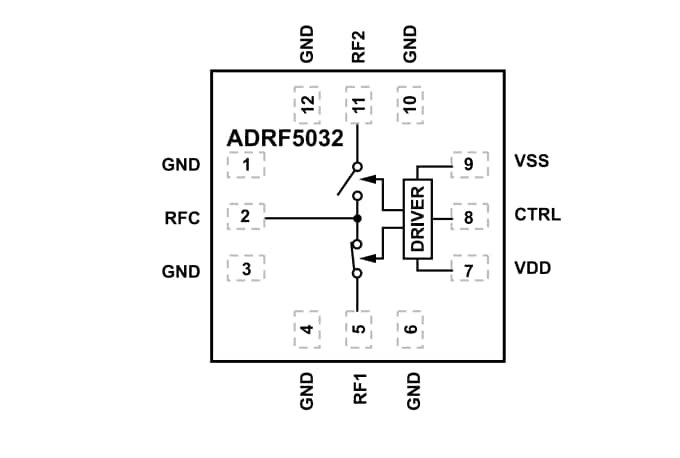 ADRF5032 SPDT Switches - ADI | Mouser