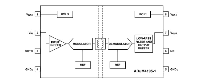 ADuM4195-1 Isolated Amplifiers - ADI | Mouser