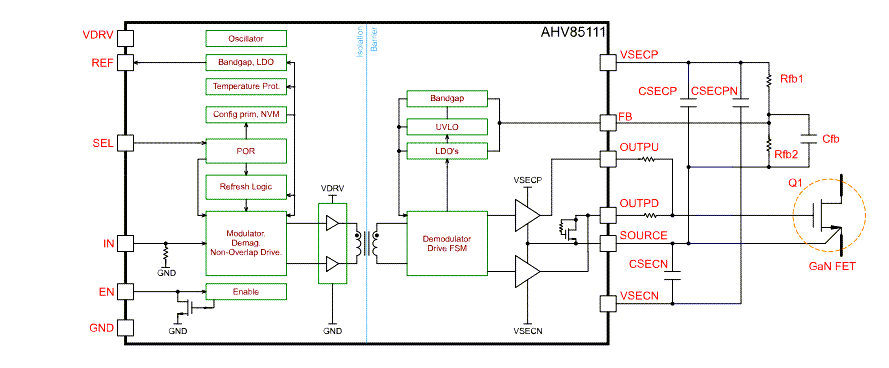 AHV85111 Self-Powered Isolated GaN FET Driver - Allegro MicroSystems ...