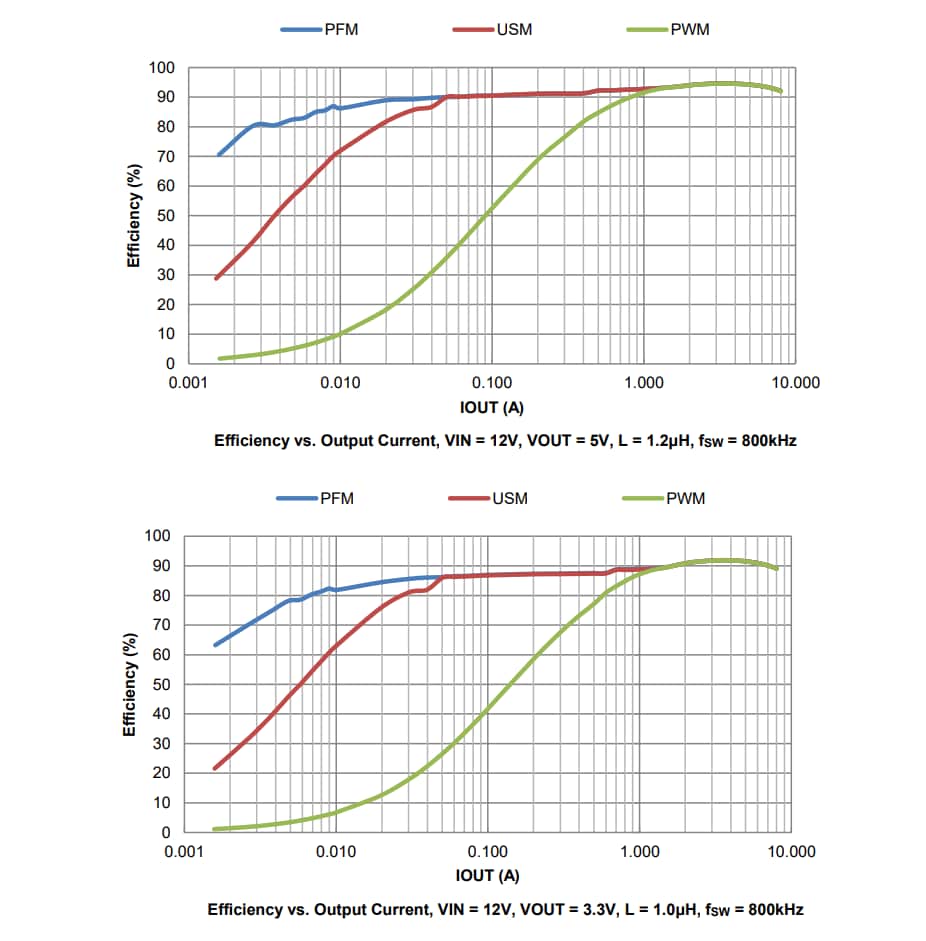 AP62800 Buck Converter - Diodes Inc | Mouser