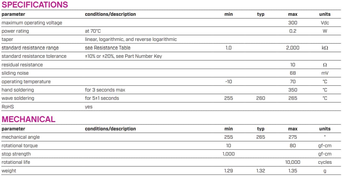 PTN15 15mm Vertical Linear Rotary Potentiometers - Same Sky | Mouser