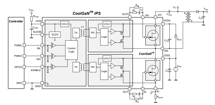CoolGaN Integrated Power Stages (IPS) - Infineon Technologies | Mouser