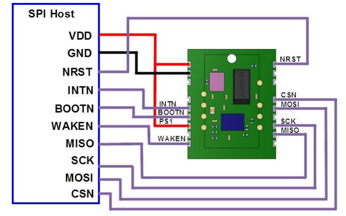 FSM30x 9-Axis IMU/AHRS Modules - CEVA | Mouser