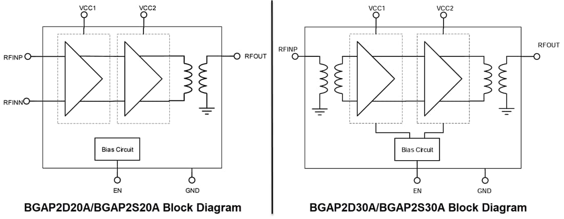 Wireless Driver Amplifiers - Infineon Technologies | Mouser