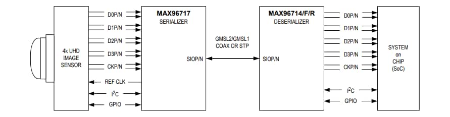 MAX96714/F/R Single GMSL2/1 to CSI-2 Deserializers - Analog Devices ...