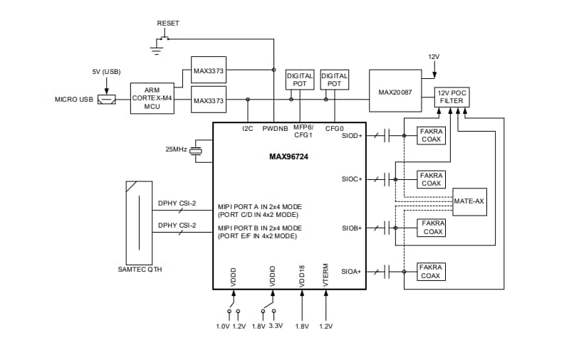 MAX96724/F/R Evaluation Kits - Analog Devices / Maxim Integrated | Mouser