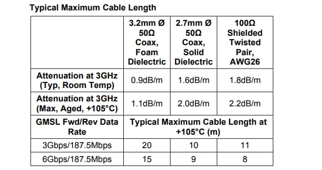 MAX96724/F/R GMSL2/1 to CSI-2 Deserializer - ADI | Mouser