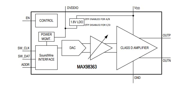 MAX98363 SoundWire® Class D Amplifiers - Analog Devices / Maxim ...