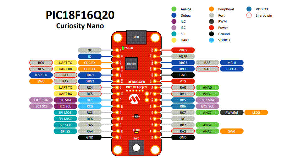 PIC18F16Q20 Curiosity Nano Kit - Microchip Technology | Mouser