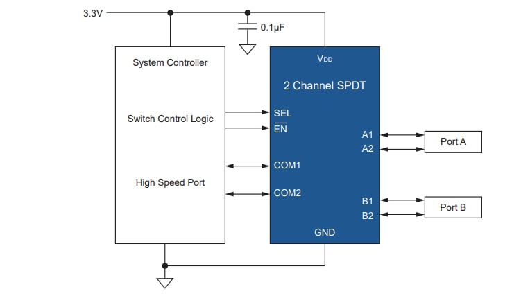 PSMUX136 High-Bandwidth Dual 2:1 Ch Multiplexer - Diodes Inc | Mouser
