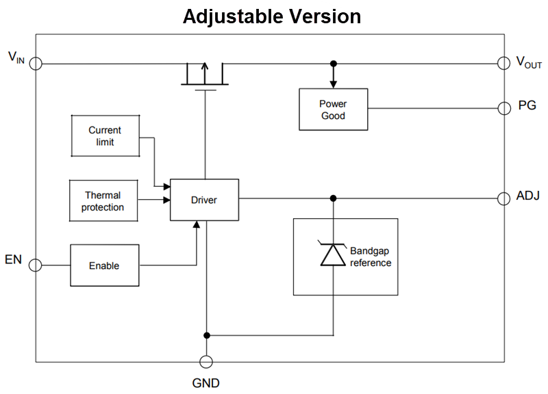 LDQ40 250mA Low-Dropout (LDO) Voltage Regulator - STMicro | Mouser