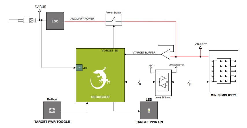 Si-DBG1015A Simplicity Link Debugger - Silicon Labs | Mouser