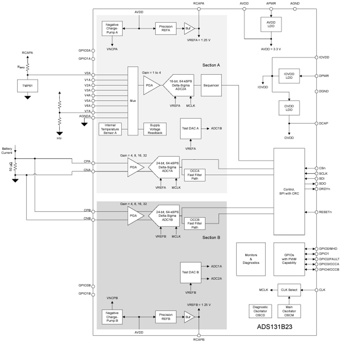 ADS131B23/Q1 Voltage & Temperature Measurement AFE - TI | Mouser