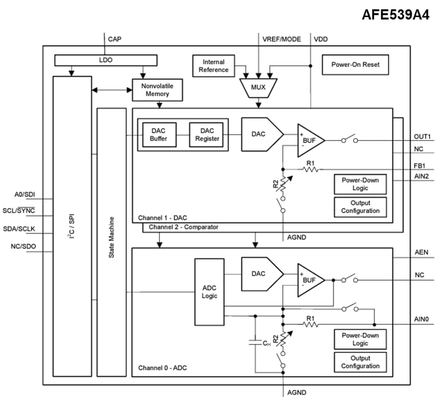 AFEx39xx/AFEx39xx-Q1 Smart Analog Front Ends - TI | Mouser