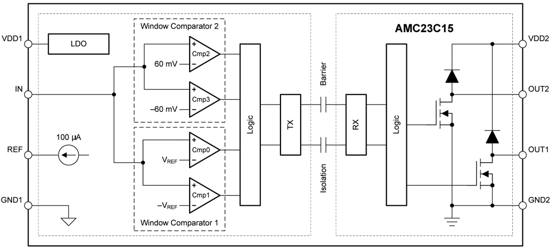 AMC23C15/AMC23C15-Q1 Isolated Window Comparators - TI | Mouser