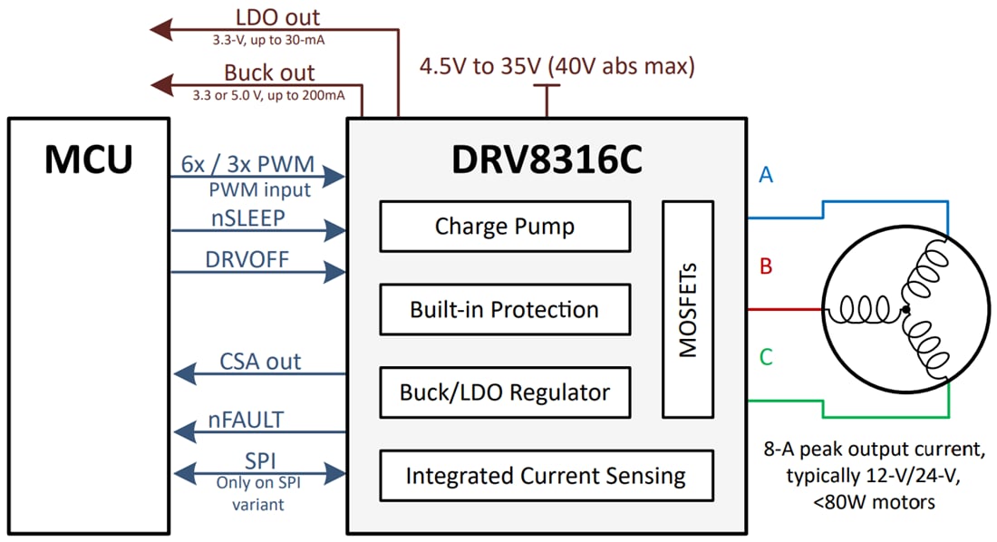 DRV8316C Three-Phase Integrated FET Motor Driver - TI | Mouser
