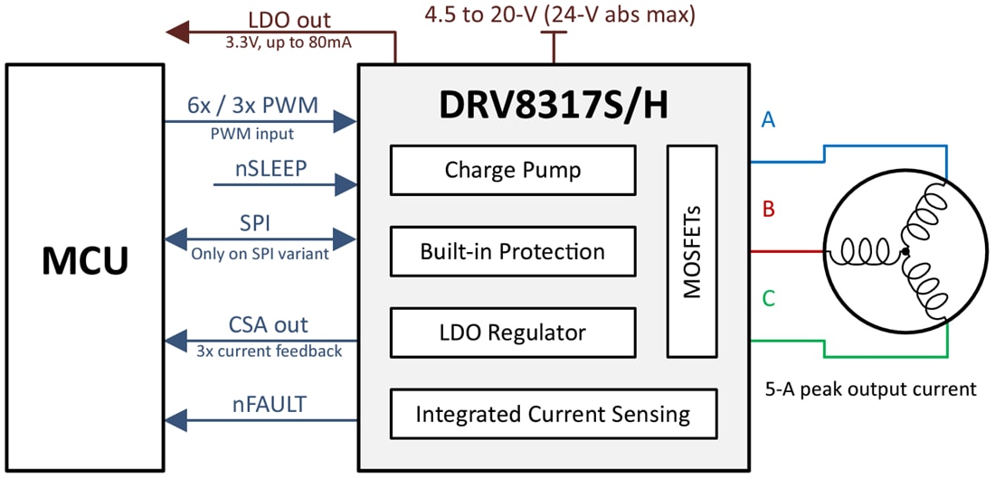 DRV8317 Three-Phase Motor Driver - TI | Mouser