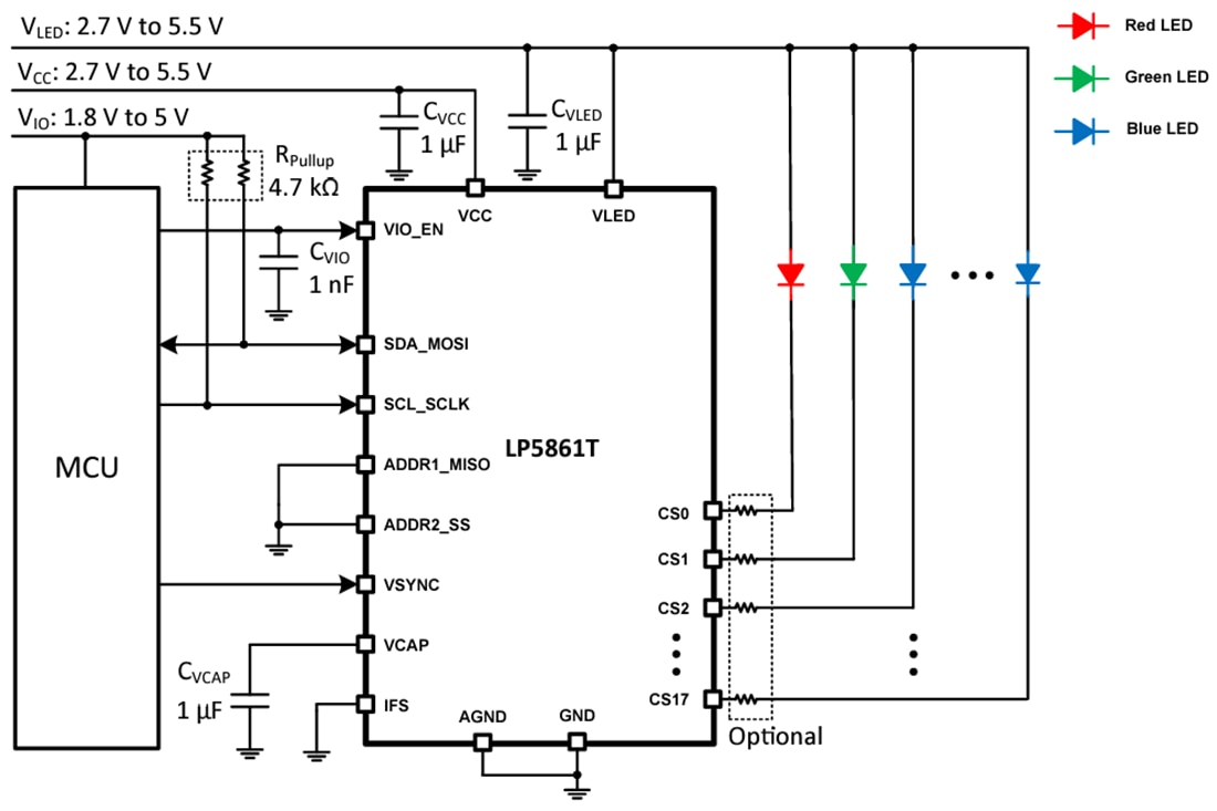 LP5861T High-Current LED Driver - TI | Mouser