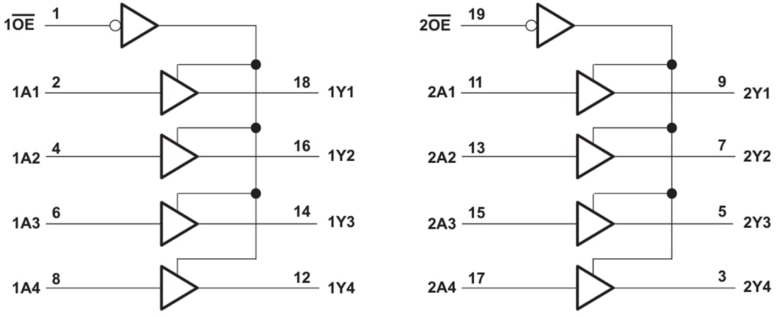SN74HCT244/SN74HCT244-Q1 Buffers/Line Drivers - TI | Mouser