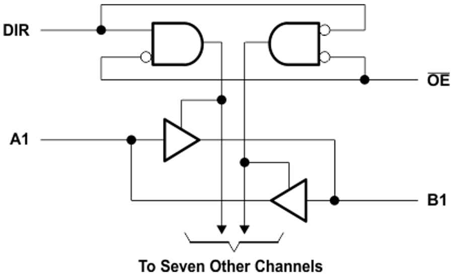 SN74LV245A Octal Bus Transceivers - TI | Mouser