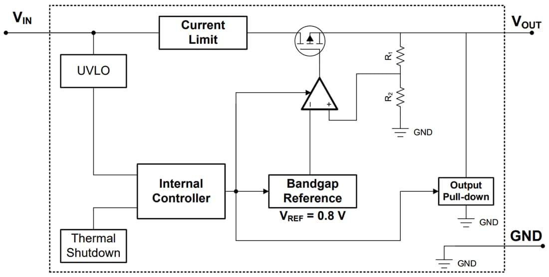 TLV761 Linear Voltage Regulators - TI | Mouser