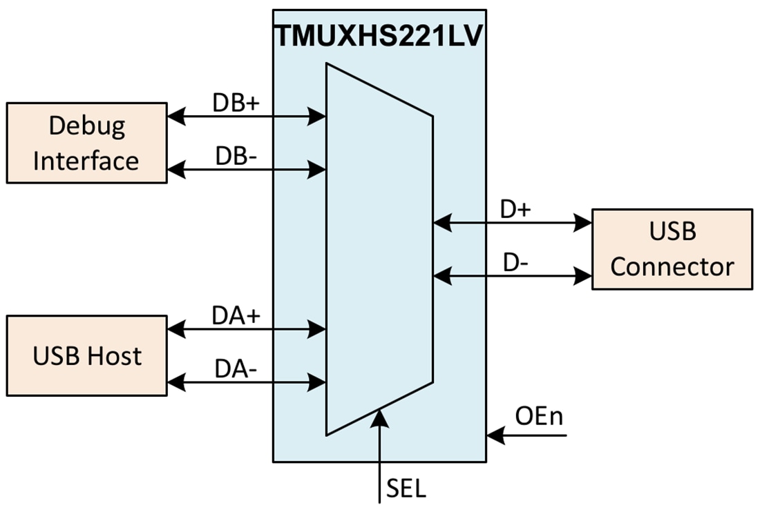 TMUXHS221LV Multiplexer/Demultiplexer Switch - TI | Mouser