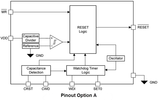 TPS36-Q1 Ultra-Low Power Precision Supervisor - TI | Mouser