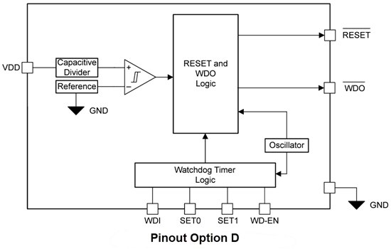 TPS36-Q1 Ultra-Low Power Precision Supervisor - TI | Mouser