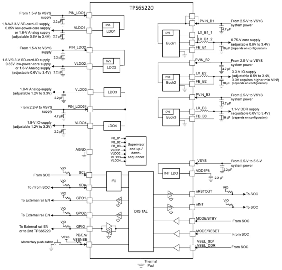 TPS65220 Power Management IC (PMIC) - TI | Mouser