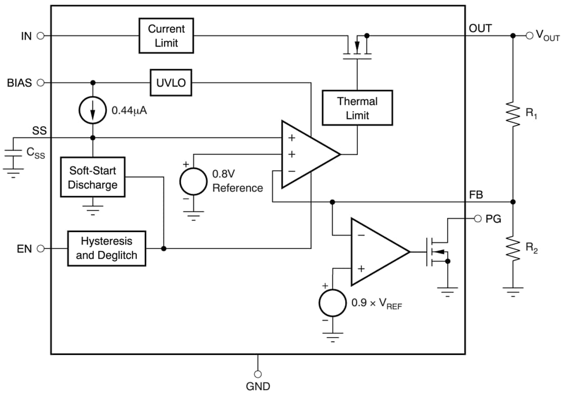 TPS74701 Low-Dropout (LDO) Linear Regulator - TI | Mouser