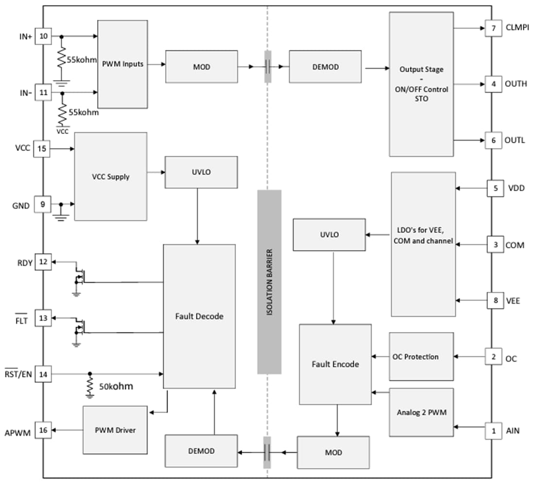UCC21717-Q1 Isolated Single Channel Gate Driver - TI | Mouser