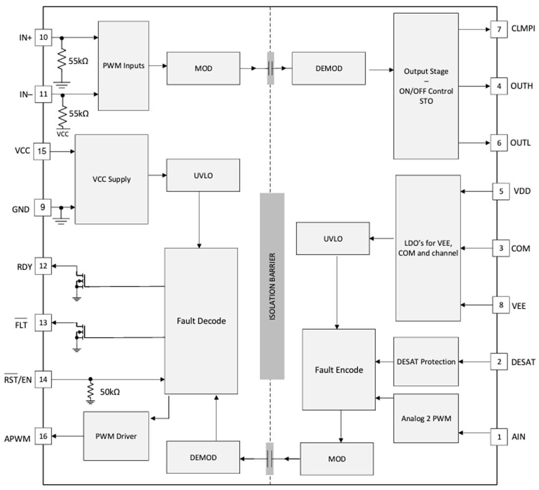 UCC21756-Q1 Isolated Single-Channel Gate Driver - TI | Mouser