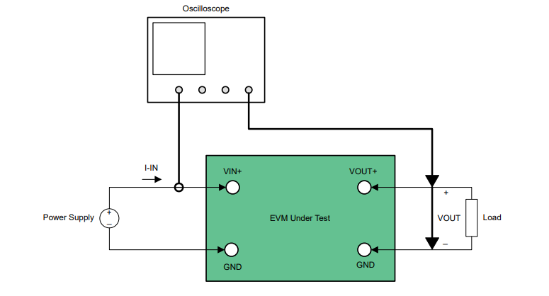TPS2001EEVM-247 Evaluation Module - TI | Mouser