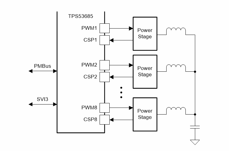 TPS53685 Dual D-CAP+™ Multiphase Controller - TI | Mouser