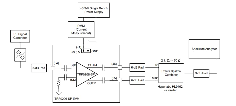 TRF0206EVM-CVAL Evaluation Module - TI | Mouser