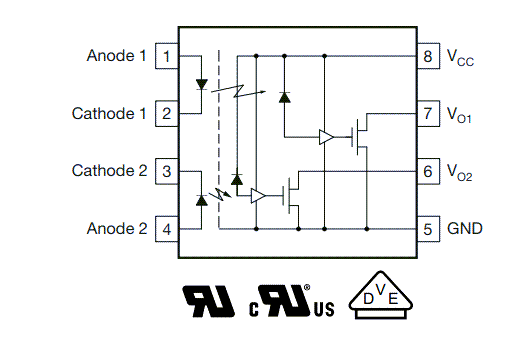 VOH/VOIH/VOWH 10MBd High Speed Optocouplers - Vishay Semiconductors | Mouser