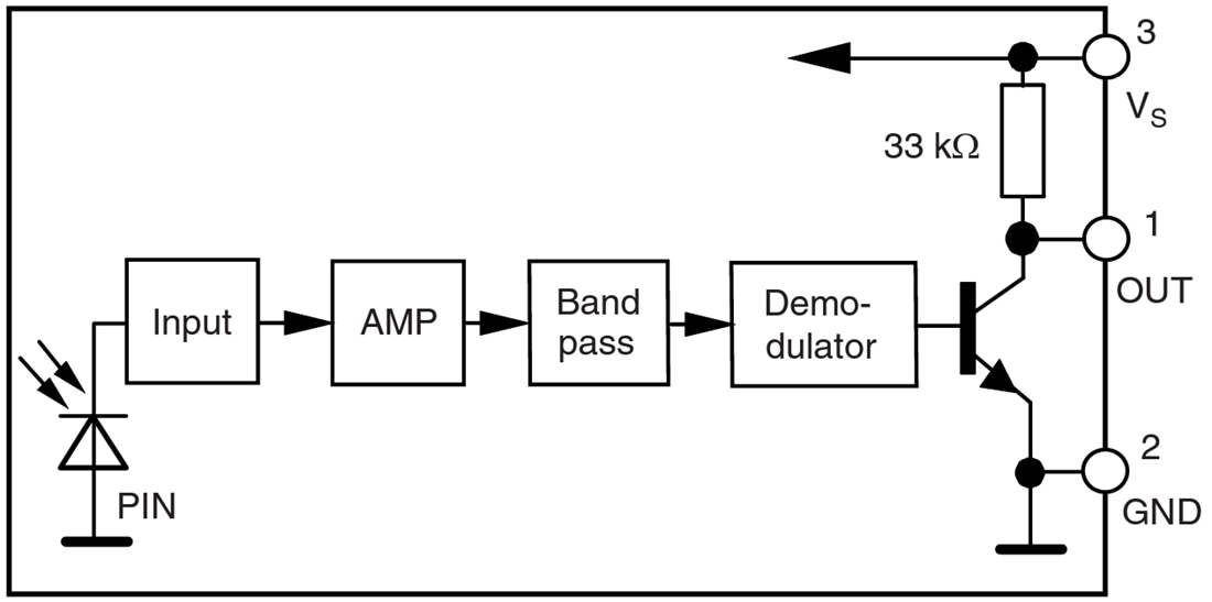Tssp93038 Ir Sensor Module Vishay Semiconductors Mouser