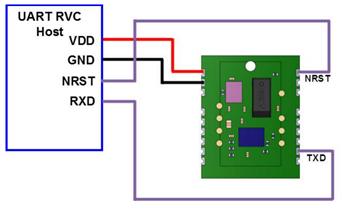 FSM30x 9-Axis IMU/AHRS Modules - CEVA | Mouser
